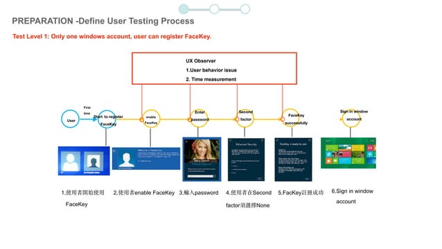 A Case study- Usability test | PPT