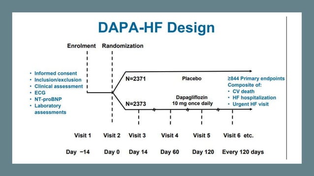Role of Dapagliflozin in the management of Diabetes and prevention of ...