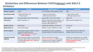 Role of Dapagliflozin in the management of Diabetes and prevention of ...