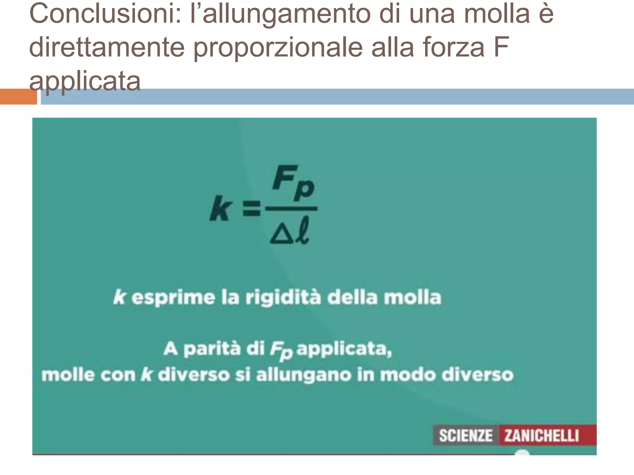 Forza elastica di una molla | PPTX