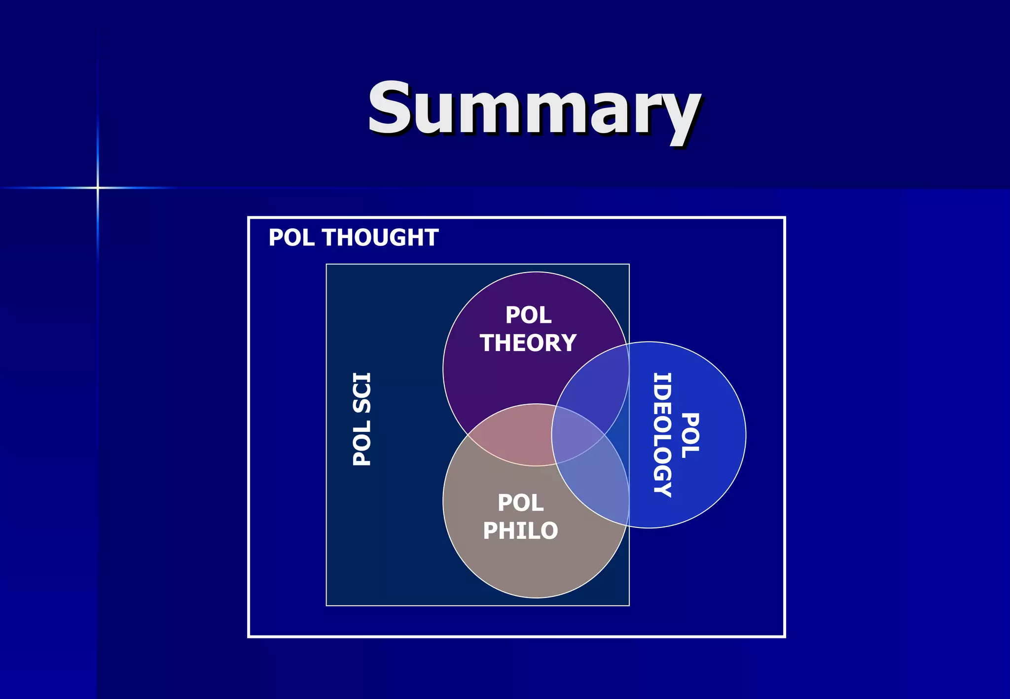 Political Thought | PPT