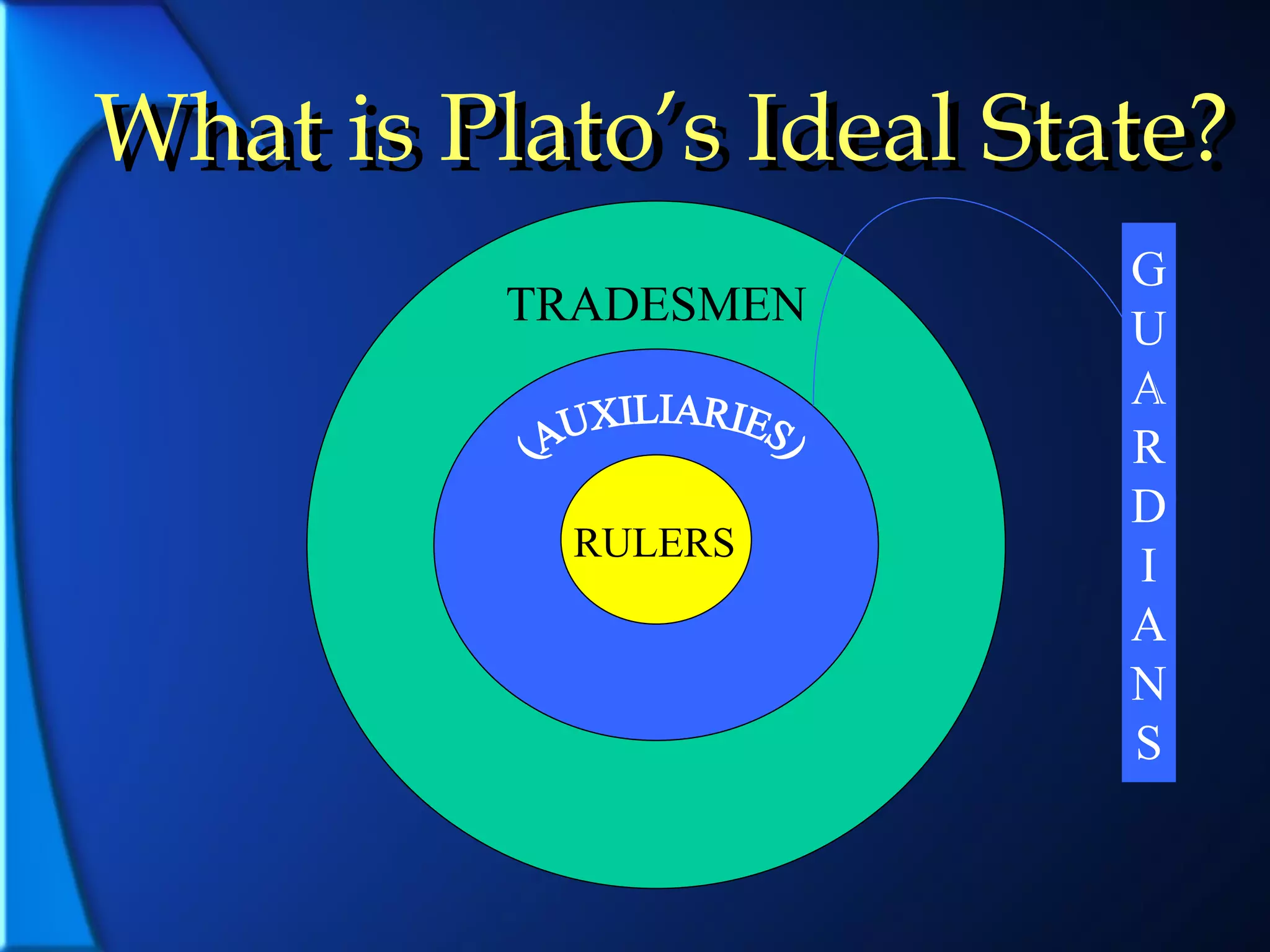 Plato's Republic | PPT