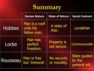 Social Contract Theory Rousseau