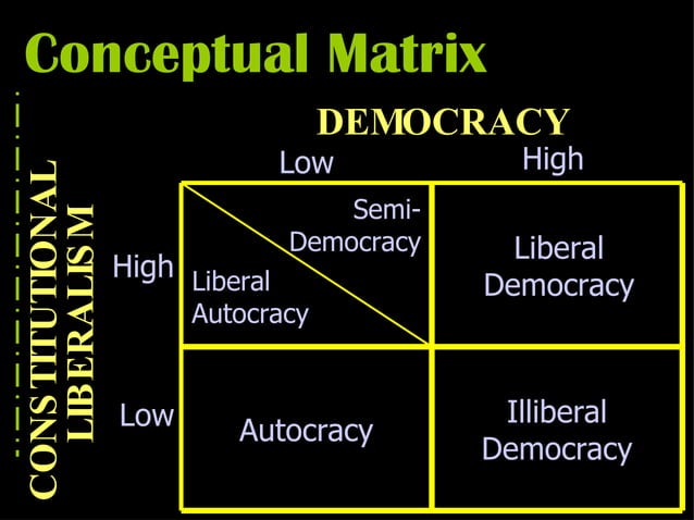 Illiberal Democracy | PPT | Civic affairs | Politics