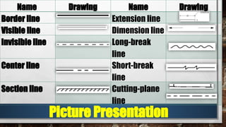 fos8-w8-Day1-INTERPRET DESIGN AND LAYOUT-Alphabet of lines & Basic ...
