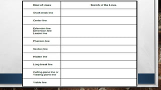 fos8-w8-Day1-INTERPRET DESIGN AND LAYOUT-Alphabet of lines & Basic ...
