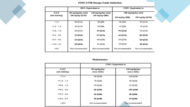 FOSCARNET - ANTIVIRAL DRUG AND ITS INDICATIONS .pptx