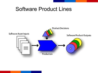 FOSD, Building Automated Software Factories | PPT