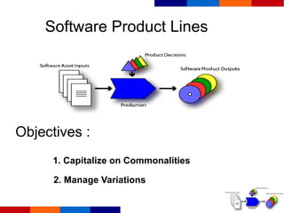 FOSD, Building Automated Software Factories | PPT