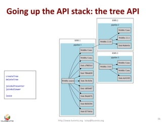 FOSDEM 2016 - Creating rich WebRTC Applications with Kurento | PPT