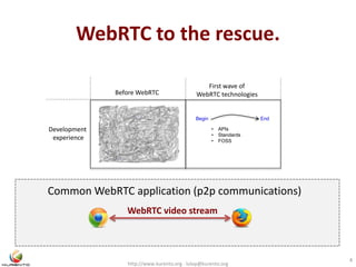 FOSDEM 2016 - Creating rich WebRTC Applications with Kurento | PPT