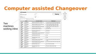 FOSDEM 2024 Electronic boards production automation with KiCAD scripts ...