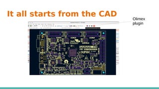 FOSDEM 2024 Electronic boards production automation with KiCAD scripts | PPT