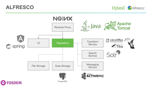 Deploying Containerised Open-Source CSP Platforms | PPT