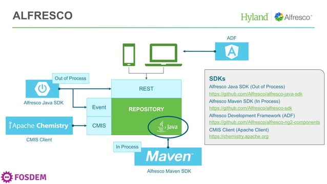 Deploying Containerised Open-Source CSP Platforms | PPT