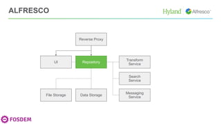 Deploying Containerised Open-Source CSP Platforms | PDF