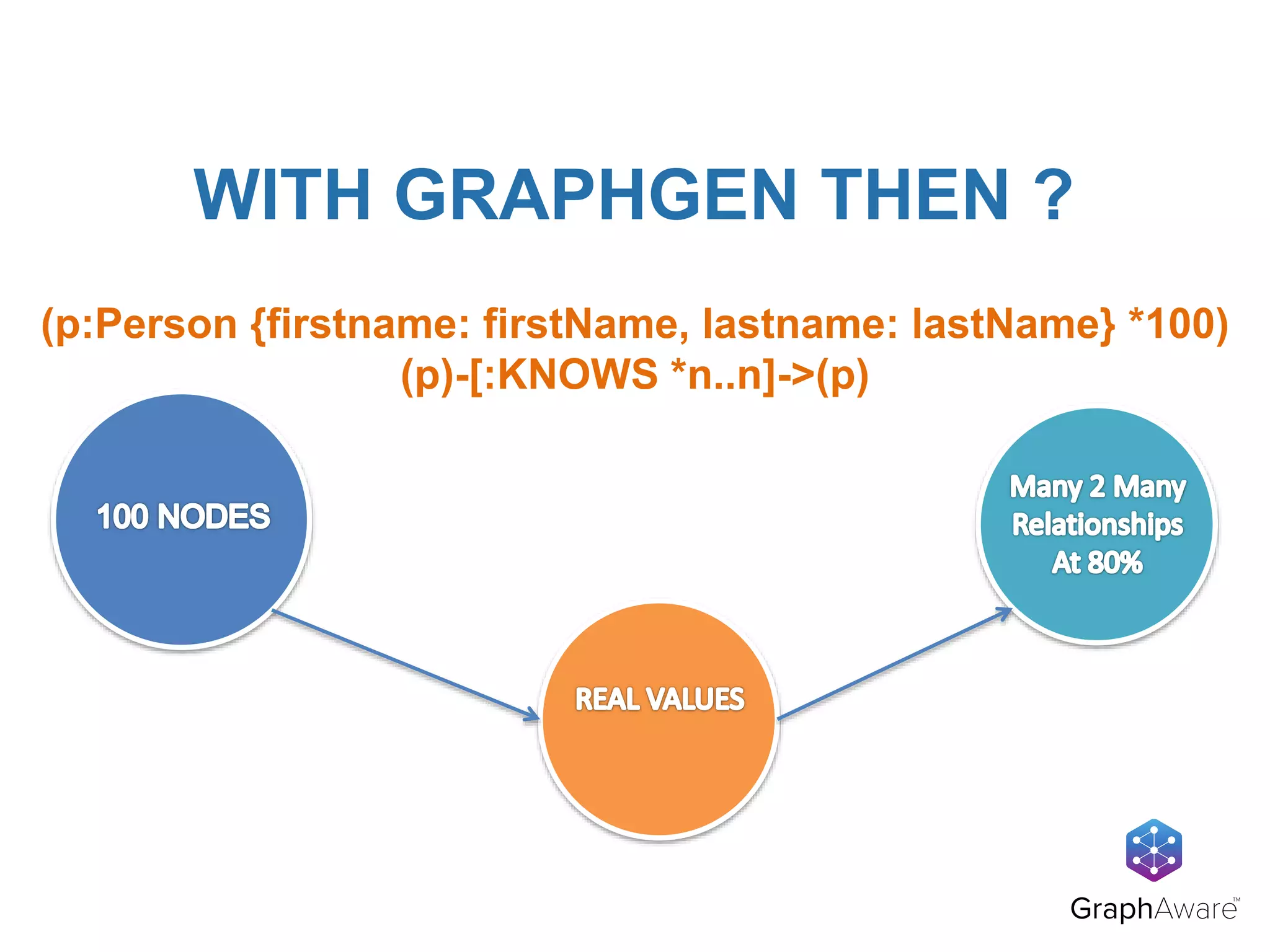 Graph Database Prototyping made easy with Graphgen