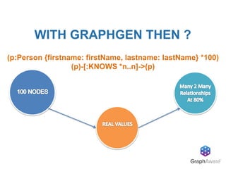 Graph Database Prototyping made easy with Graphgen | PDF