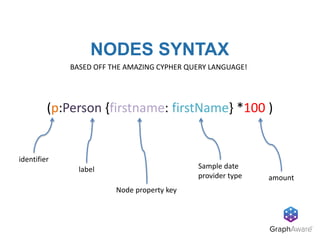 Graph Database Prototyping made easy with Graphgen | PPT