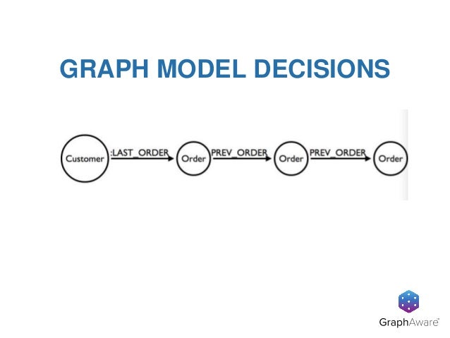 Graph Database Prototyping made easy with Graphgen Graph Database Prototyping made easy with Graphgen