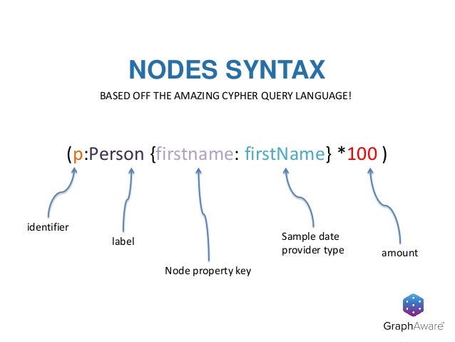 Graph Database Prototyping made easy with Graphgen