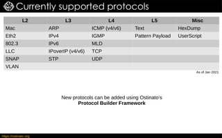 Writing an Ostinato Protocol Builder [FOSDEM 2021] | PDF