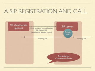 SIP & TLS - Security in a peer to peer world | PPT