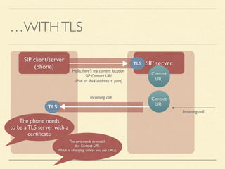 SIP & TLS - Security in a peer to peer world | PPT