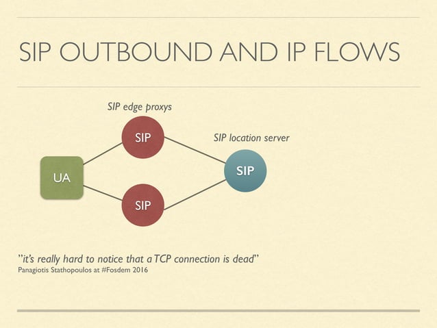 SIP & TLS - Security in a peer to peer world | PPT