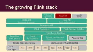 Large-scale graph processing with Apache Flink @GraphDevroom FOSDEM'15 | PDF