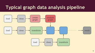 Large-scale graph processing with Apache Flink @GraphDevroom FOSDEM'15 | PPT