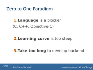 How to Create your Own Exchange Compatible Backend | PPT