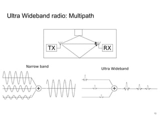 Loco Positioning System - FOSDEM 2017 | PPT