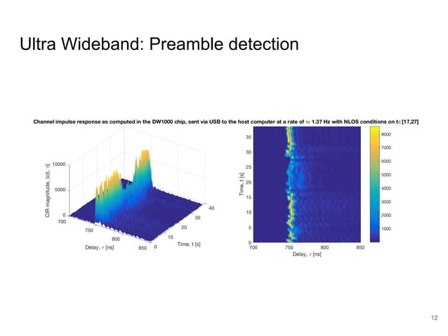 Loco Positioning System - FOSDEM 2017 | PPT