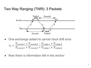 Loco Positioning System - FOSDEM 2017 | PPT