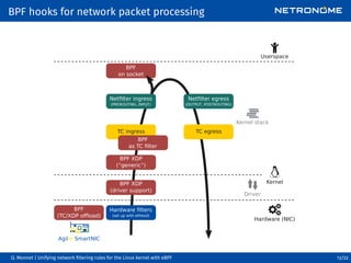 Unifying Network Filtering Rules for the Linux Kernel with eBPF | PPT