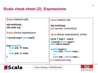 Scala Talk at FOSDEM 2009 | PPT