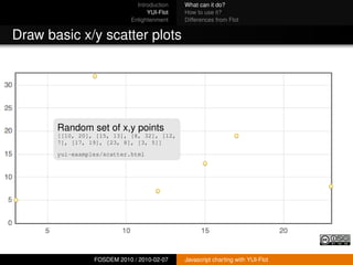 Javascript charting with YUI-Flot | PPT
