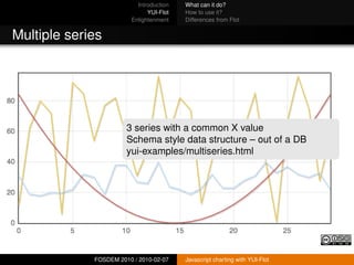 Javascript charting with YUI-Flot | PPT