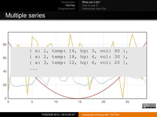 Javascript charting with YUI-Flot | PPT