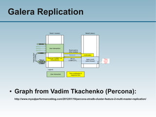 FOSDEM 2012: MySQL synchronous replication in practice with Galera ...
