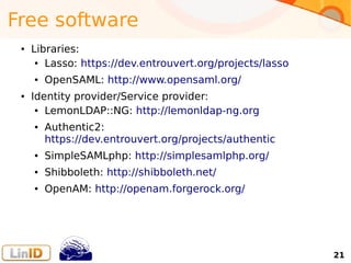 Introduction to SAML | PDF
