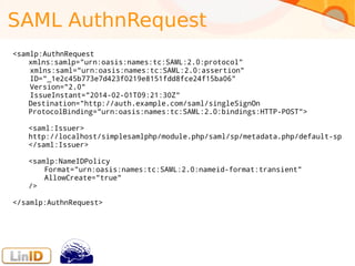Introduction to SAML | PDF