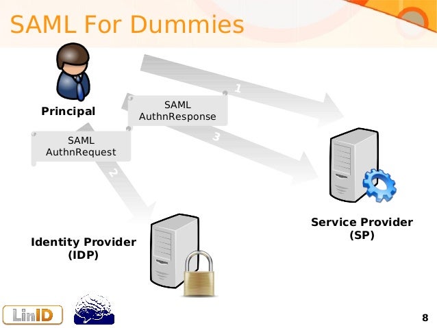 Introduction to SAML