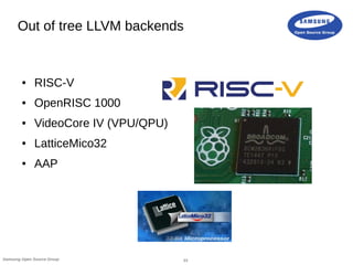 Where is LLVM Being Used Today? | PPT