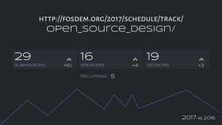 Success stats from OSD community | PPT