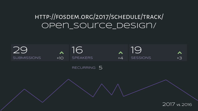Success stats from OSD community | PPT