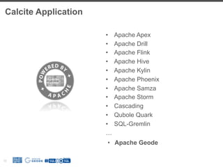 SQL for NoSQL and how Apache Calcite can help | PPT