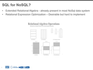SQL for NoSQL and how Apache Calcite can help | PPT
