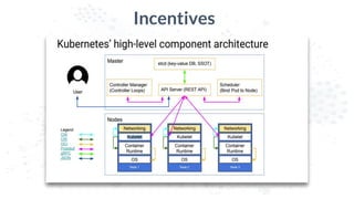 Network Automation Journey, A systems engineer NetOps perspective | PPT